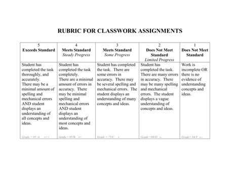 In Class Assigment Rubric