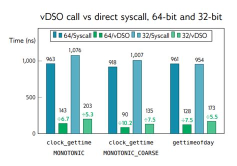 RISC V Syscall 系列 3什么是 vDSO 泰晓科技