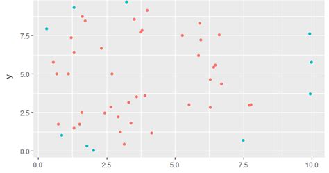 yet another math programming consultant maximum dispersion