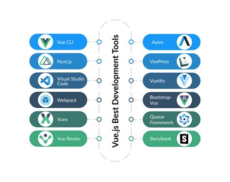 Vue Js Development Company Quintagroup