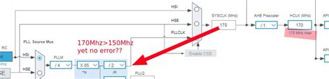 Solved Bug Stm32g4 Clock Configuration Panel Bugs With H