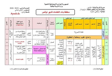 مخطط بناء التعلمات لشهر نوفمبر 2019 2020، السنة الأولى ابتدائي