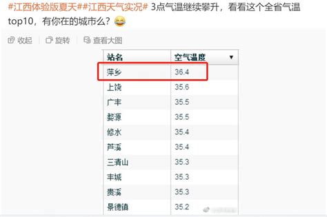 364℃！大暴雨冰雹8级雷暴大风！江西接下来天气澎湃号·媒体澎湃新闻 The Paper