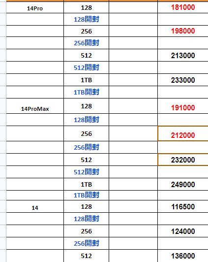 もりもり難波 on Twitter 相場更新 11 24 14PRO128 181000 256 198000 14PM