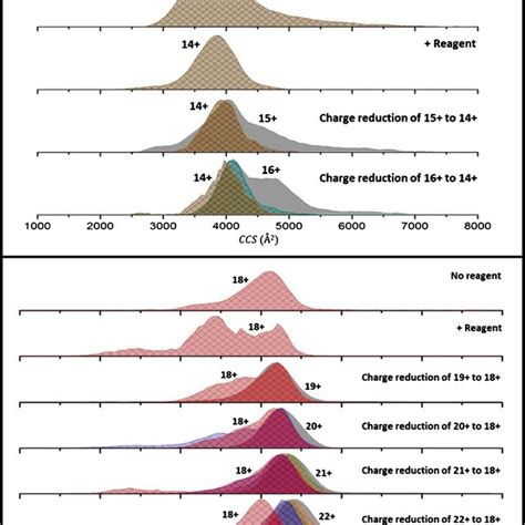 Collision Cross Section Distributions Tw Ccsd N2→he Of The M Download Scientific Diagram