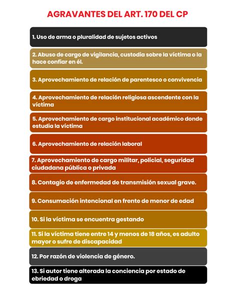 Delito De Violación Sexual Y Sus Modalidades Bien Explicado Lp