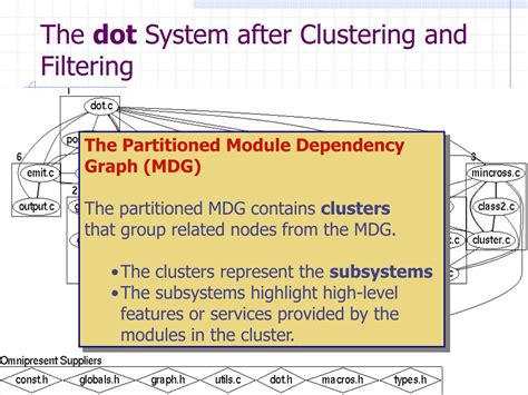 Ppt A Heuristic Search Approach To Solving The Software Clustering Problem Powerpoint