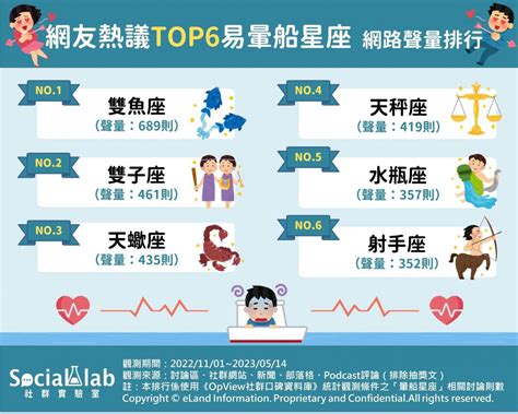 曖昧卻已經暈得咪咪冒冒？ 盤點6大易暈船星座！
