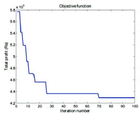 Objective Function Of 26 Node Radial Distribution System Download