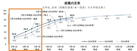 早期選考の最終面接で落ちた！落ちる確率と合格率が50％と言われる理由