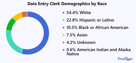 67 Data Entry Statistics For 2025 Docuclipper