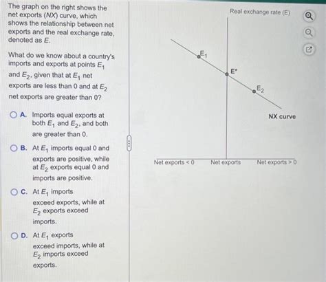 Solved The Graph On The Right Shows The Net Exports Nx
