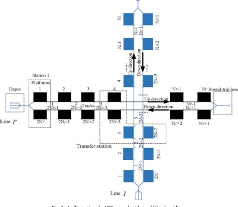 Table 1 From An Integrated Model Of Energy Efficient Timetabling Of The Urban Rail Transit