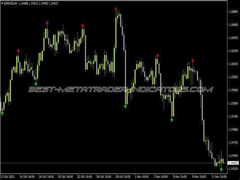 Super Indicator V2 Nrp ⋆ New Mt4 Indicators Mq4 Or Ex4 ⋆ Best