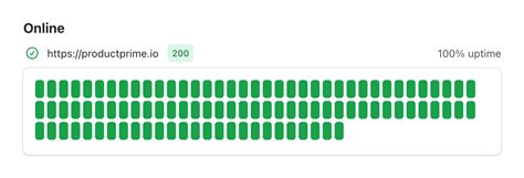 Uptime Monitoring For Webshops Productprime