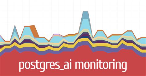 postgres ai monitoring expert level postgres monitoring tool for