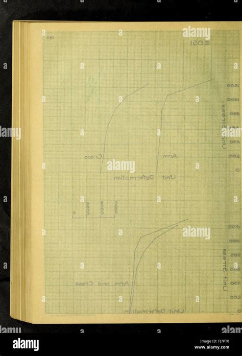the elastic properties of concrete under bi axial loading 1912 stock
