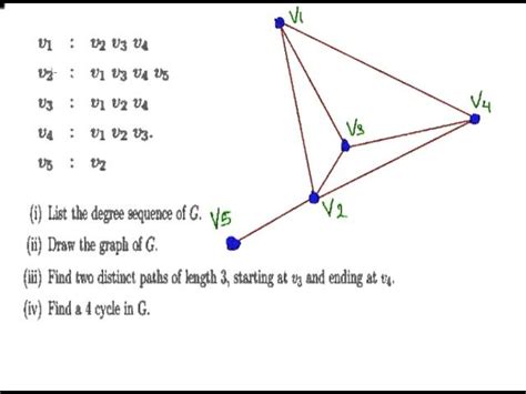 Discrete Math Graphs Examples