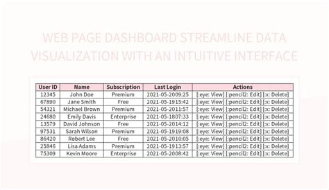 Web Page Dashboard Streamline Data Visualization With An Intuitive Interface Excel Template And
