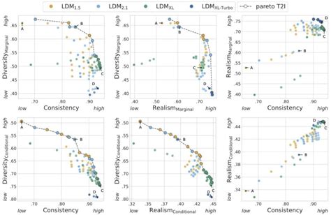 Yann Lecun On Linkedin Can Generative Image Models Be Good World Models This Work From Meta