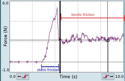 Friction Wikipedia