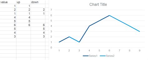 Conditional Formatting In A Line Chart In Excel Stack Overflow