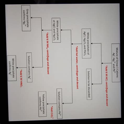 Sample Of Schematic Diagram Wiring Digital And Schematic
