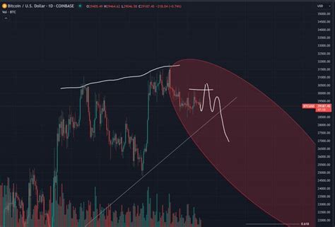 Analyst Issues Bitcoin Warning Says Crypto Could Face ‘soul Crushing