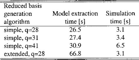 Table Iv From A Trajectory Piecewise Linear Approach To Model Order