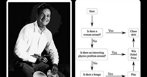 Barbenheimer Be Damned Heres Richard Feynman Album On Imgur