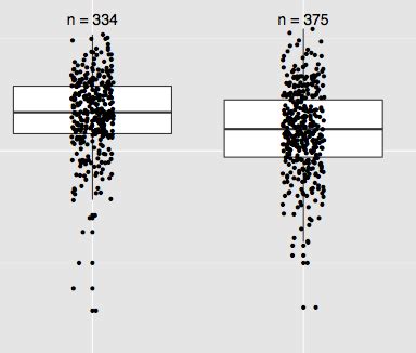 Plotting The Observation Using Proc Boxplot SAS Support Communities