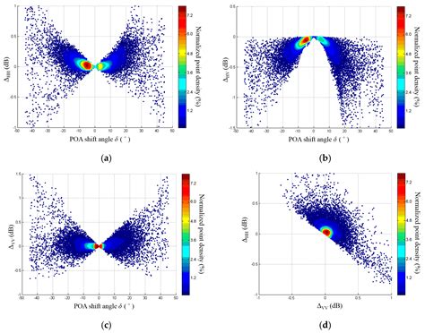 remote sensing free full text three step semi empirical radiometric terrain correction