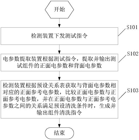 Photovoltaic Module Dust Detecting Method And System Eureka Patsnap