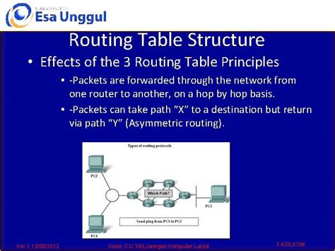 Introduction To Routing And Packet Forwarding Ccna 2