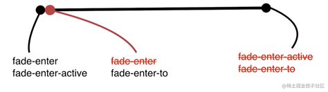 【vue】 Transition Principle Analysis Moment For Technology