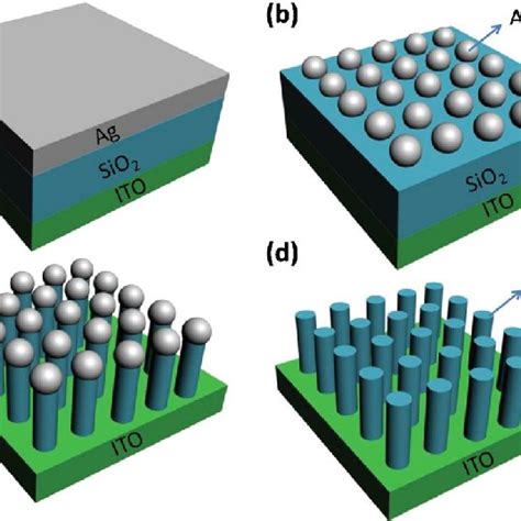 Process Schematics For Textured Gallium Nitride Gan Based Leds A Download Scientific