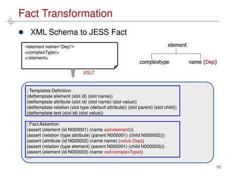 ppt xml schema design quality testing using expert system powerpoint