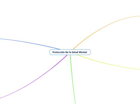 Protección De la Salud Mental Mind Map