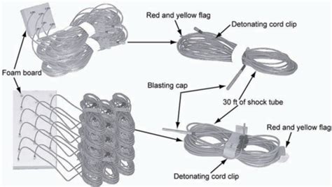 Mdi Quick Reference Guide Flashcards Quizlet