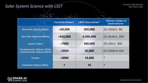 Astronomical Data Processing On The Lsst Scale With Apache Spark