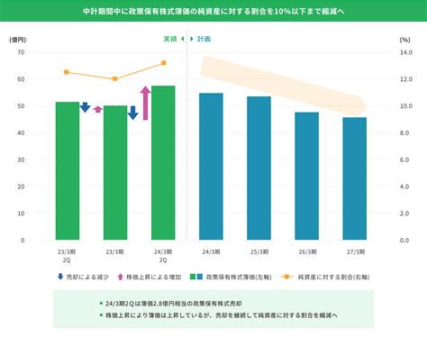 中期経営計画 経営方針 株主・投資家情報 Ir 宮地エンジニアリンググループ株式会社