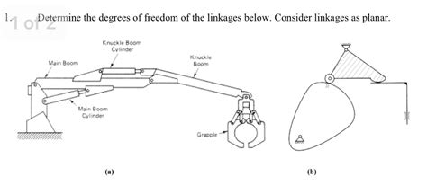 Solved Determine The Degrees Of Freedom Of The Linkages