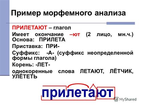 Глагол Приставка Корень Суффикс Суффикс Окончание Photographydirection