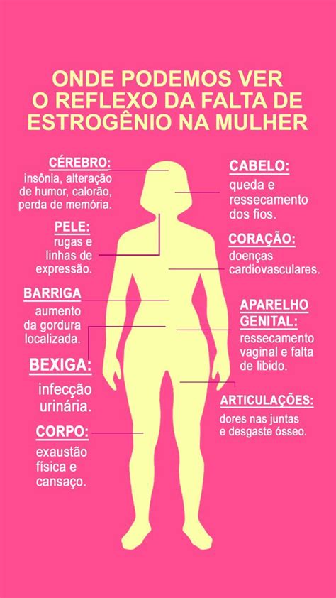 Quando as mulheres chegam na faixa etária entre 40 e 50 anos mudanças