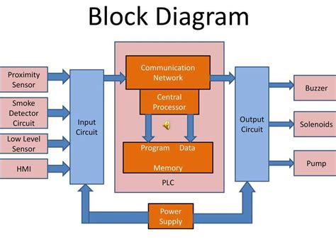 Anatomy Of An Ips Understanding The Inner Workings Of An Intrusion Prevention System