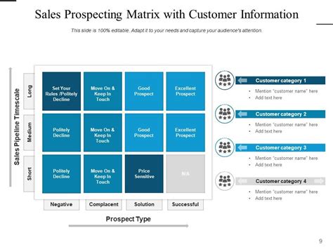 Sales Qualification Strategy Customer Ppt Powerpoint Presentation