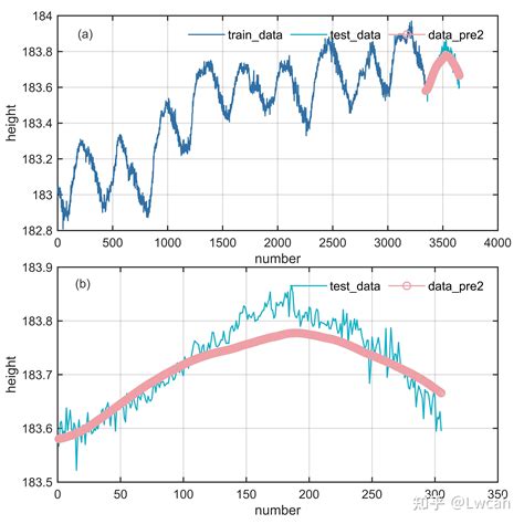 【matlab】史上最全的9种时序预测算法全家桶 知乎