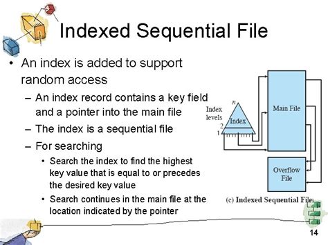 Chapter 12 File Management Overview File Organisation And
