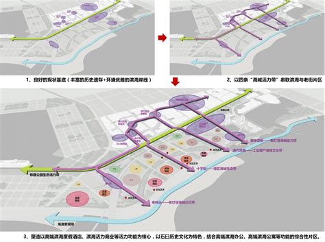 日照市石臼老城与海龙湾片区发展策划研究