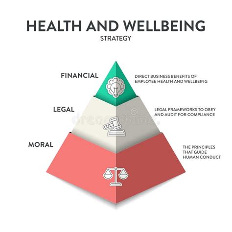 Health And Wellbeing Model Framework Diagram Chart Infographic Banner